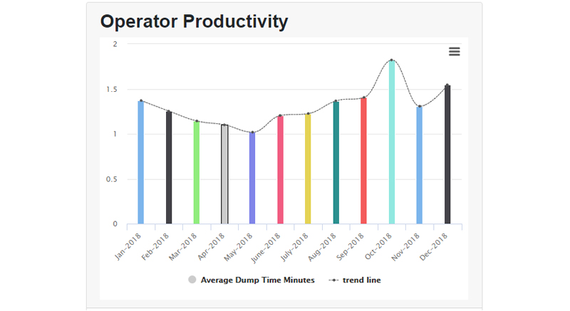 Analítica del rendimiento del operador - Immersive Technologies Santiago